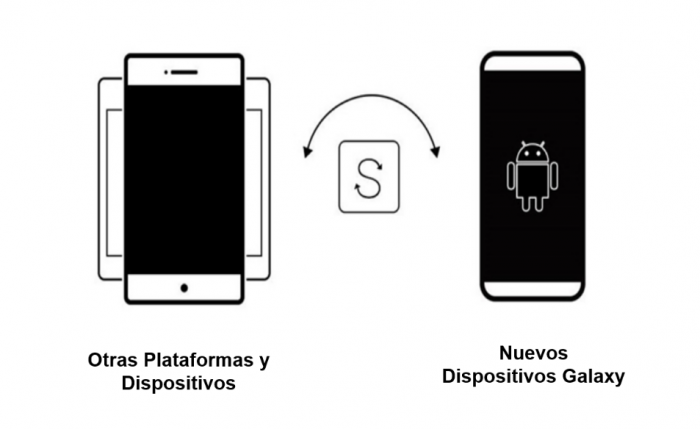 Smart switch: La nueva forma de trasladar todos tus contenidos a tu ...
